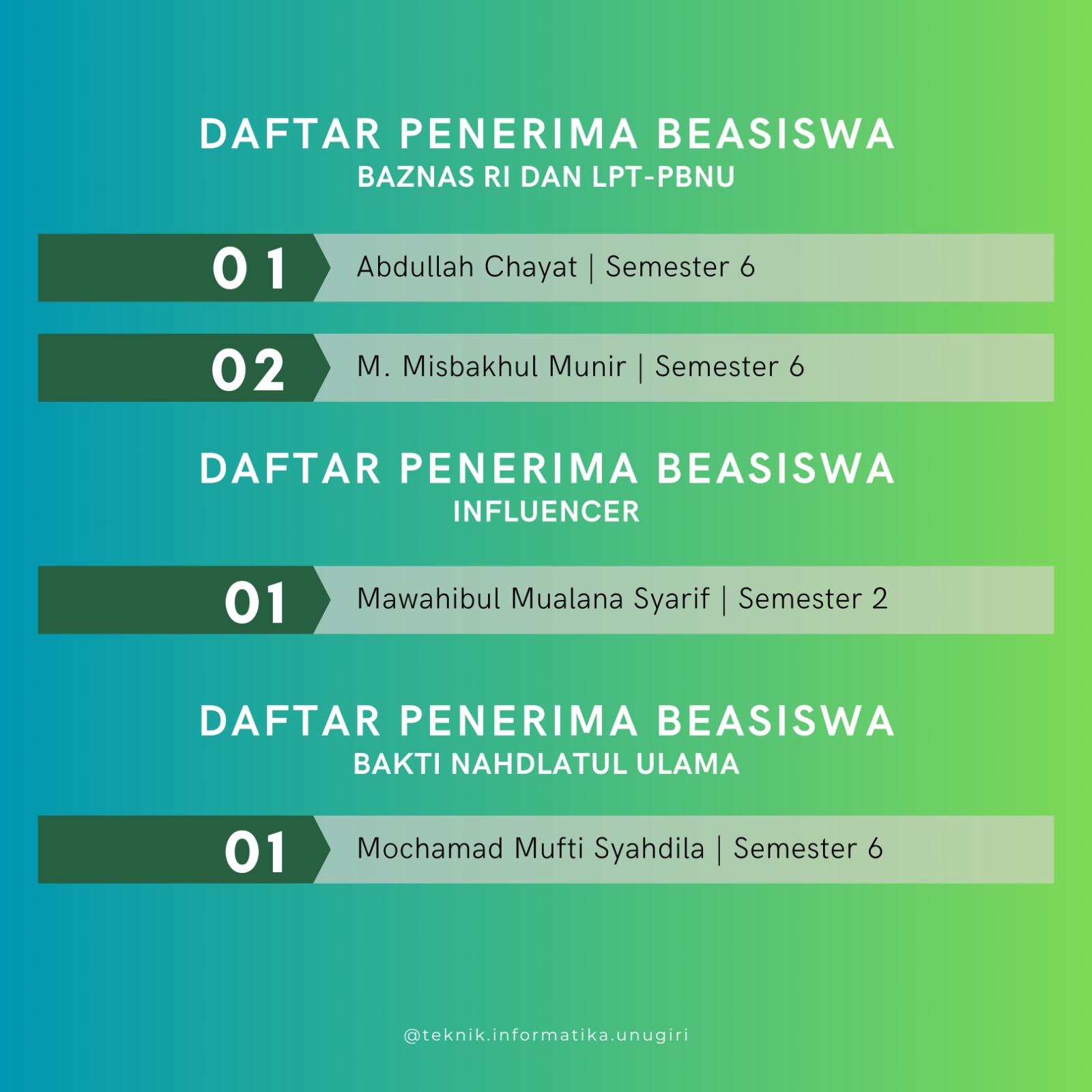Pengumuman Penerima Beasiswa Internal Universitas Nahdlatul Ulama Sunan ...